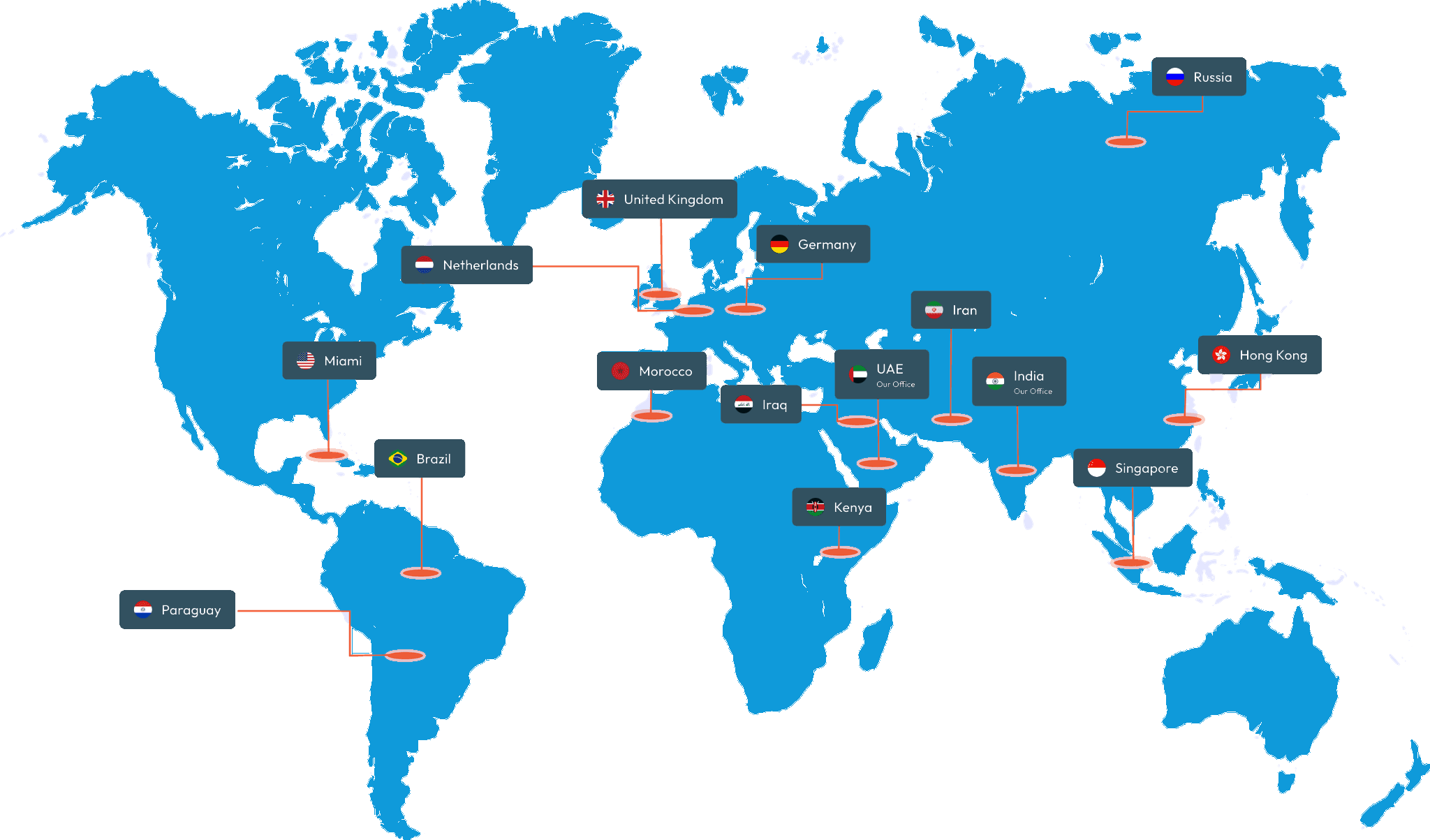 One Prime Commerce Private Limited